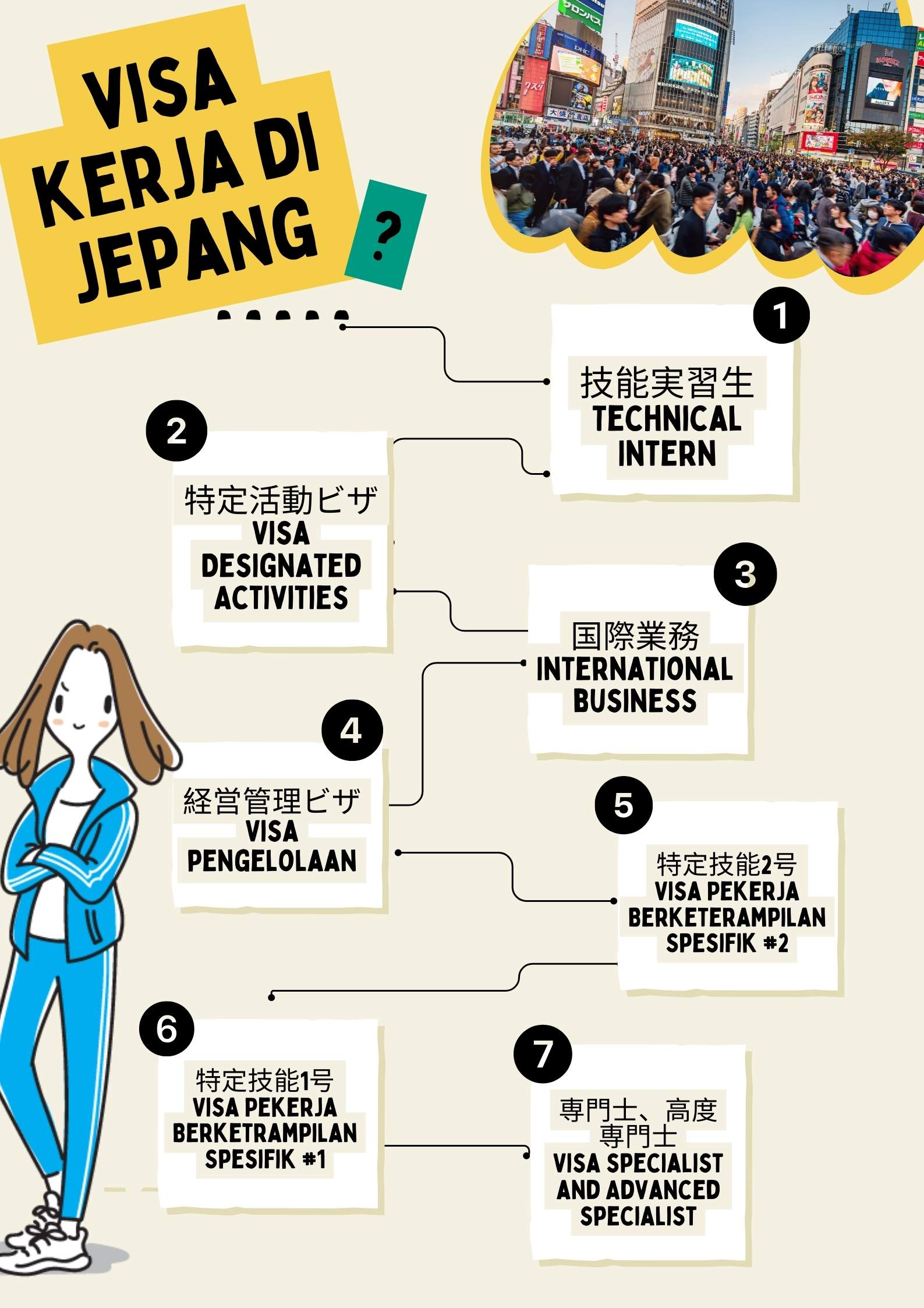 Syarat Bekerja di Jepang - Sekolah di Jepang | Jeducation.co.id