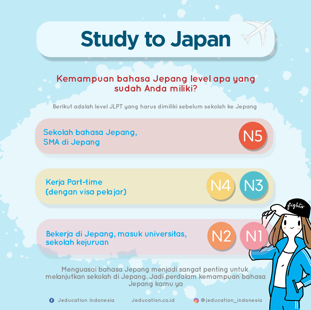 Sekolah Bahasa Jepang - Sekolah di Jepang | Jeducation.co.id